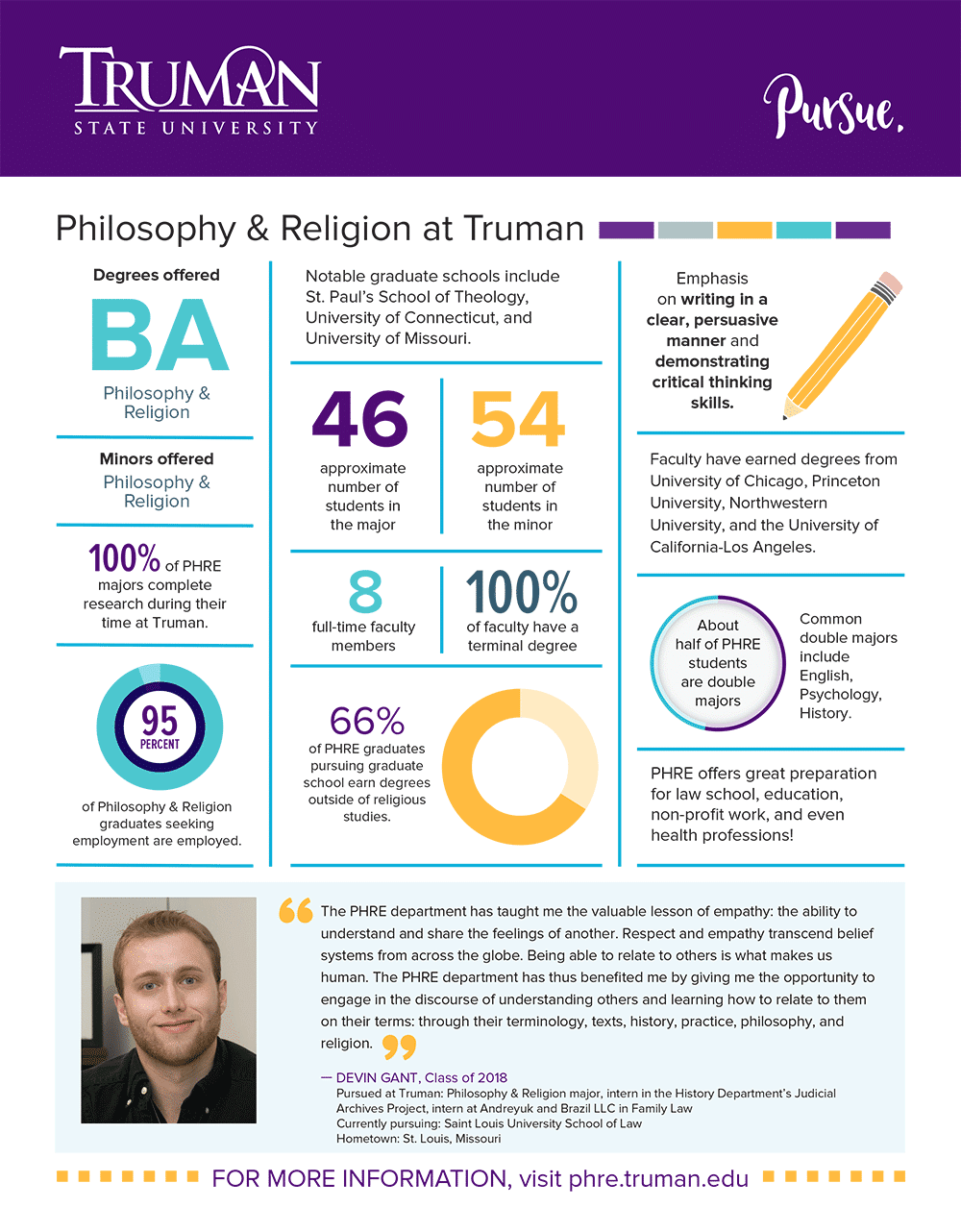 Philosophy & Religion Quick Facts - Truman State University Philosophy & Religion Quick Facts - Truman State University