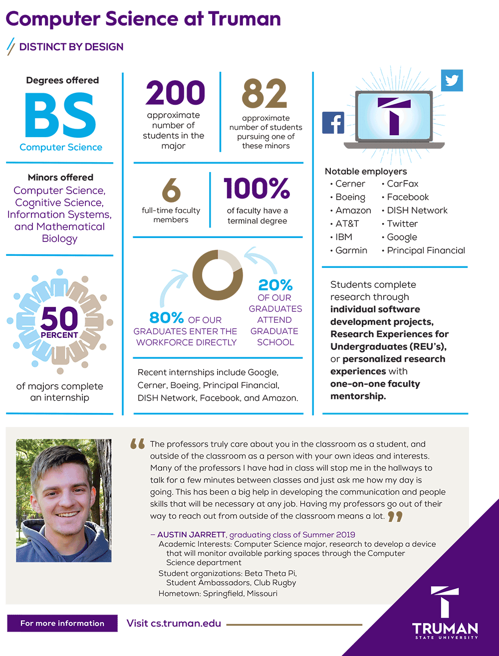 Fast Facts About Computer Science Infographic Computer Science Images